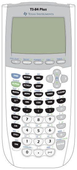 Ti Basic Z80 Programming Wikibooks Basic Graphing Calculator