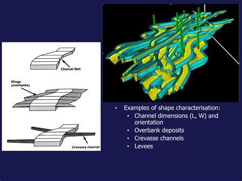 Ppt Geological Modeling Deterministic And Stochastic Models Overview Powerpoint Presentation