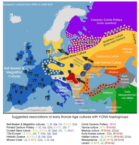 Карты неолита и бронзового века в Европе и на Ближнем Востоке связь ДНК генеалогии с