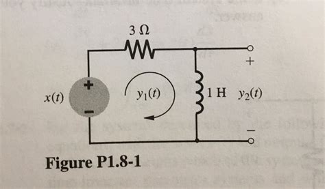 Solved In This Problem You Will Determine The Impulse