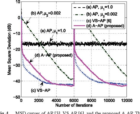 Figure 1 From An Alternating Selection For Parallel Affine Projection