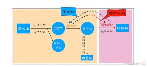 了解js静态分析，打开前端优化新思路 掘金
