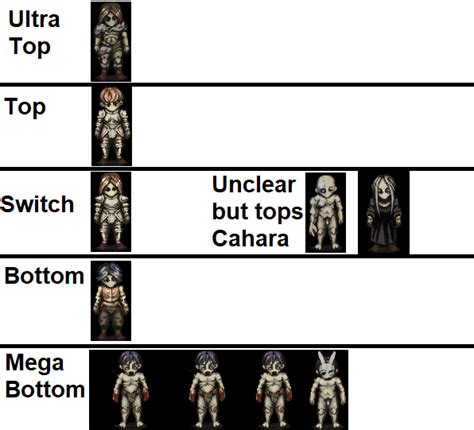 Canonical Funger Sex Tier List Rmoonscorched