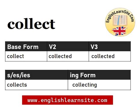 Collect V1 V2 V3 Collect Past And Past Participle Form Tense Verb 1 2