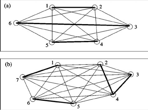 The Minimal Number N P Of Edges Required To Cover All Download Scientific Diagram