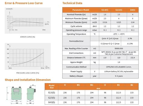 IoT Postpaid Gas Meter Solusi Pintar Untuk Industri Otomasi