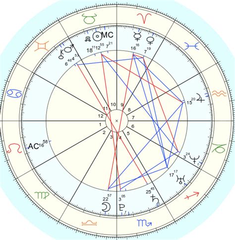 Why Jupiter With More Trines And Sextiles Isn T Most Dominant Planet But The Sun Is Followed By