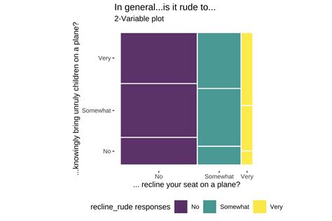Ggplot2 Field Manual 16 Mosaic Plots