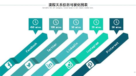 Process Relationship Information Visualization Ppt Chart Set Google Slide And PowerPoint