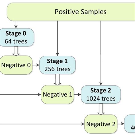 the training structure of the acf detector as used in [41] download