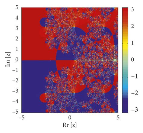Basins Of Attraction Of Iterative Methods Q1 Q3 And E1 E9 For