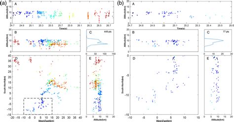 the 500‐ns time disturbance signal positioning results by the time of download scientific