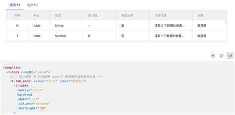 当table组件的数据是异步加载的时候，maxheight属性不生效 · Issue 134 · Tencenttdesign Vue · Github