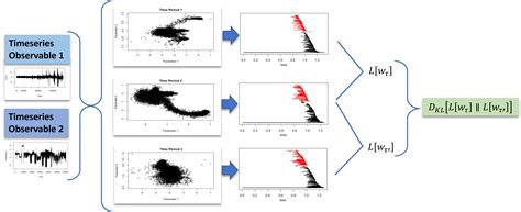 Topological Data Analysis · Github Topics · Github