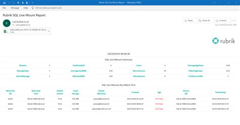 Advanced Rubrik Sql Live Mount Reporting Virtually Sober