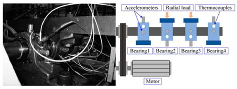 A New Dual Input Deep Anomaly Detection Method For Early Faults Warning