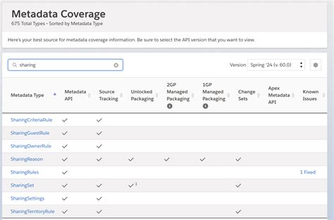 Unlocked Package How To Overcome The Error `specify A Guest Users Nickname For The Guestuser