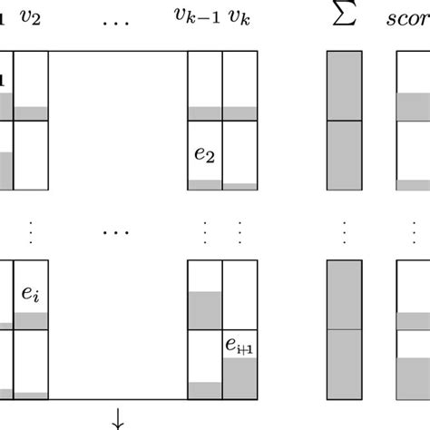 Schema Of Transferring The Linear Meta Inductive Optimality Result To