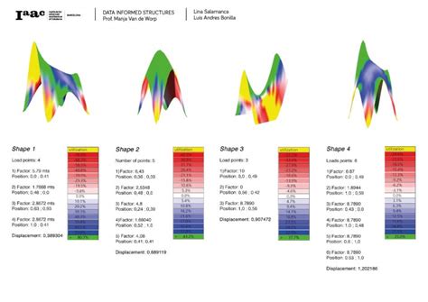 s 12 data informed structures group8 iaac blog