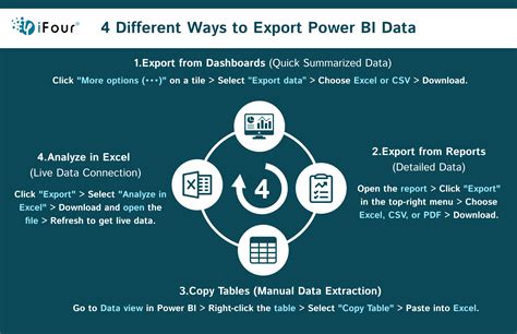 How To Export Power BI Data To Excel
