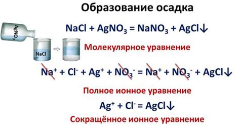 Хлорид натрия нитрат серебра ионное уравнение молекулярное