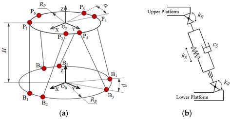 A Method For Solving The Additional Stiffness Introduced By Flexible