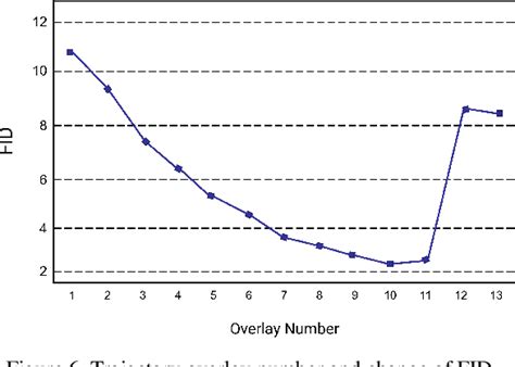 Figure 6 From Interpretable Ode Style Generative Diffusion Model Via
