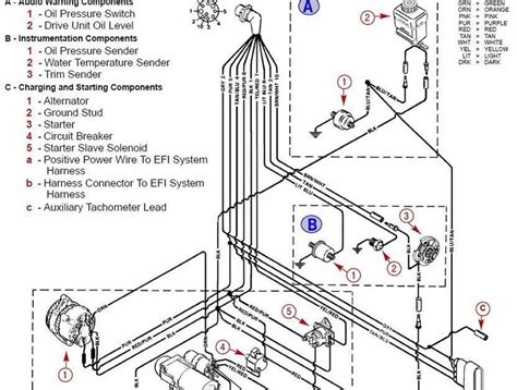 Understanding The Mercruiser 350 Mag Mpi Diagram Wiremystique