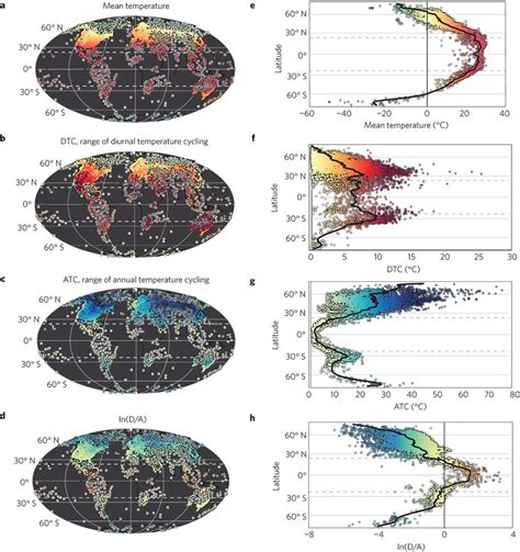 Temperature Variability Across The World Alters The Ecological Impacts Of Seasons