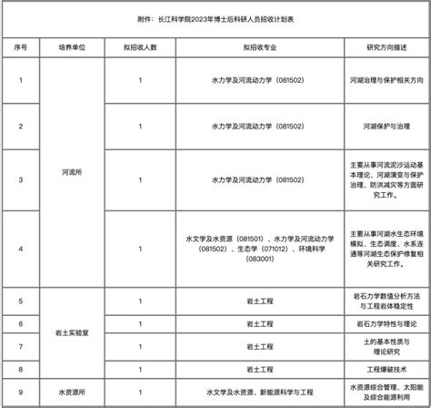 武汉这些单位正在招人！含公安局、医院、国企等腾讯新闻