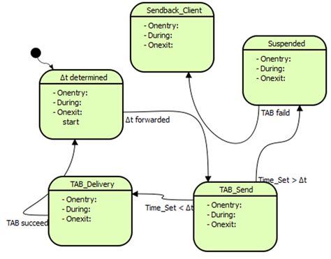 The Module 1 Of Propagation Behavior Download Scientific Diagram