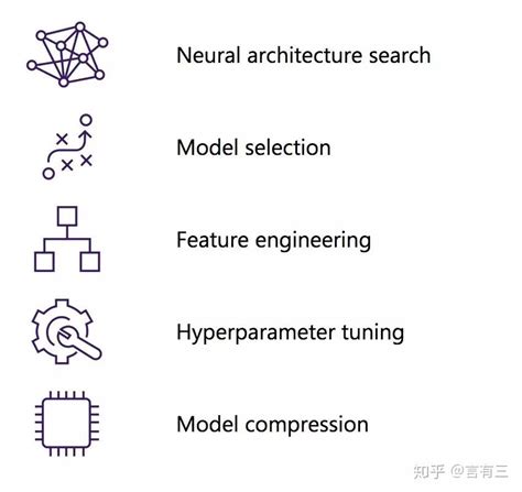 当前有哪些可用的automl平台？ 知乎