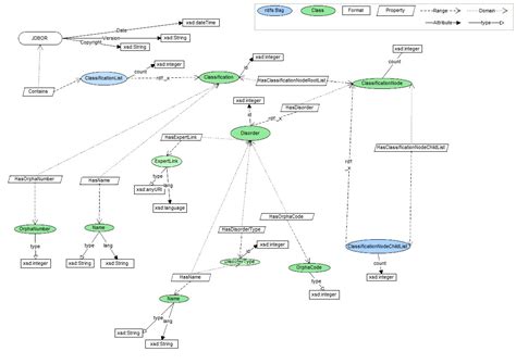 Pack Nomenclature Orphadata