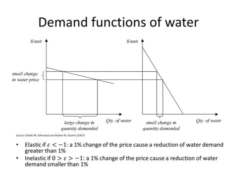 Ppt Water Demand Modeling Powerpoint Presentation Free Download Id 4020894