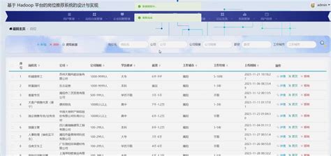 基于大数据爬虫hadoop平台的岗位推荐系统设计和实现源码论文部署讲解等基于大数据的岗位分析推荐系统的设计与实现 Csdn博客