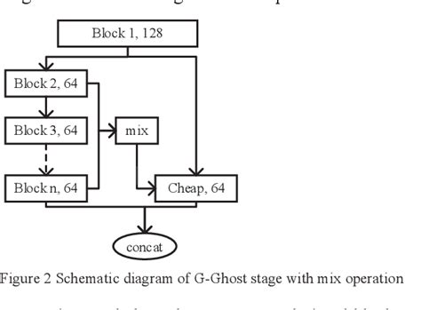 Figure 1 From Traffic Sign Detection Research Based On G Ghostnet Yolox