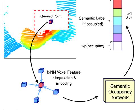 Figure 3 From Implicit Surface Contrastive Clustering For Lidar Point