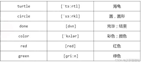 【turtle海龟先生】神奇的“圆”，画，太极圈，铜钱古币turtle Circle Csdn博客