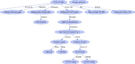 Figure 1 From Towards Development Of Automated Knowledge Maps And