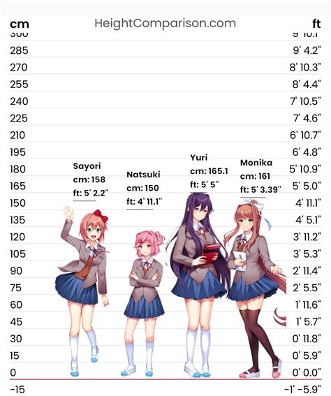 Canon Ddlc Height Comparison Scrolller