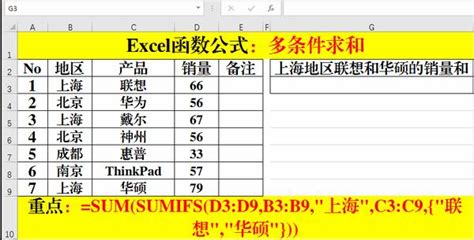 Excel函数公式：多条件求和函数sumifs、sumproduct 知乎