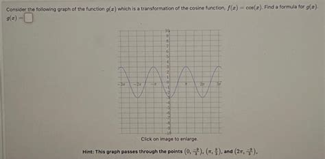 Solved Consider The Following Graph Of The Function G X Chegg