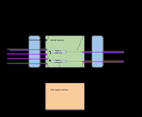 Looking Into Gui Architecture Design Patterns Mvc Mvp Mvvm Android Angular By Explore01