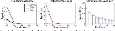 Figure 2 From A Fast Consistent Kernel Two Sample Test Semantic Scholar