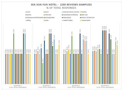 Entry 9 By AbdallaMourad For Excel Word Charts Freelancer