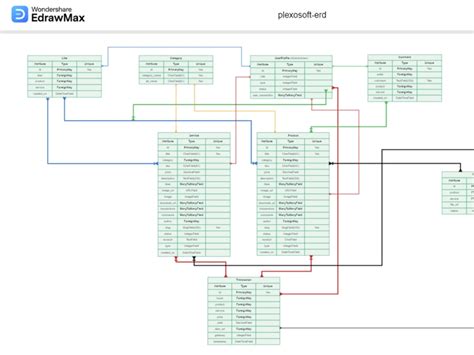 A Detailed Database Modeling For Python Applications Upwork