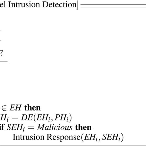 Collaborative Intrusion Detection System For Iot Download Scientific Diagram