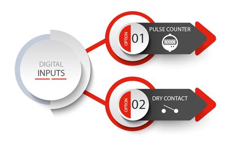 Actio 24 Multi Input Ouput Analog And Digital Hub Modbus