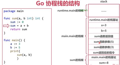 Go 内存管理 杨阳的技术博客 博客园