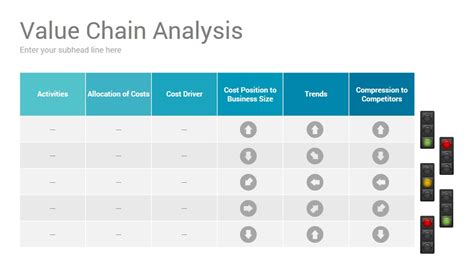 Value Chain Analysis Google Slides Presentation Template Slidesalad